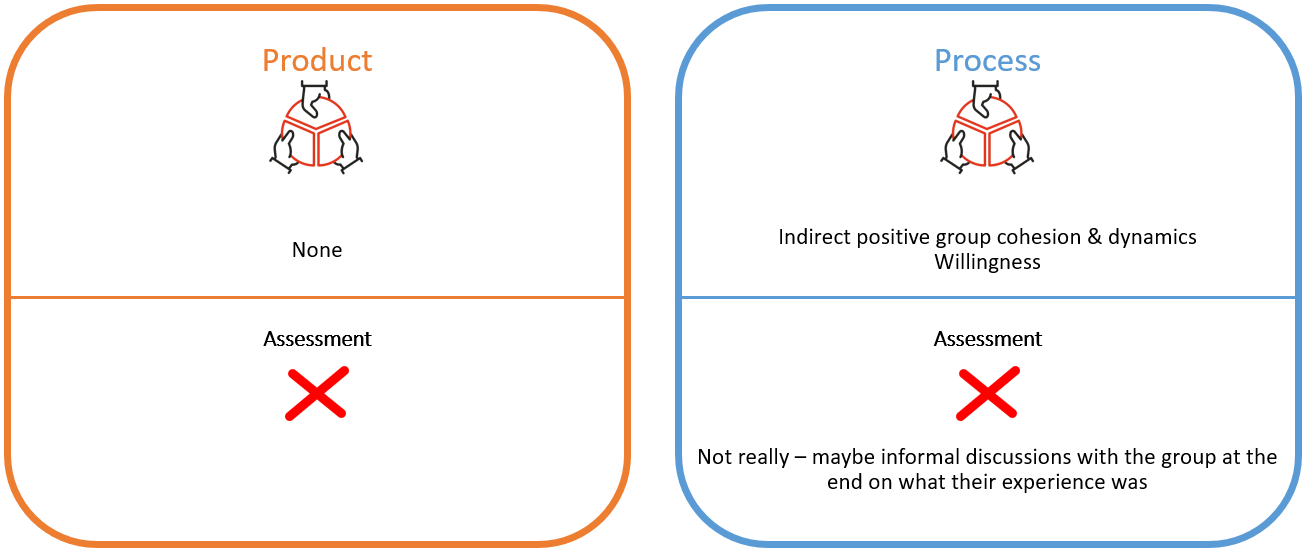 Assessment of collaborative group work